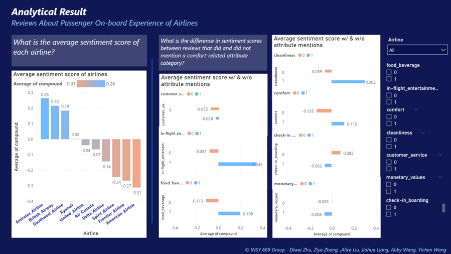 GitHub - Yichen-Wang-666/Project-Portfolio