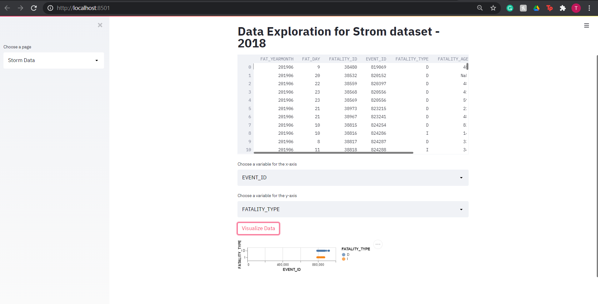 GitHub - keerti-26/Data-Pipeline-of-NOAA-Storm-Events-and-Sevir-Data: Implementing a data ...