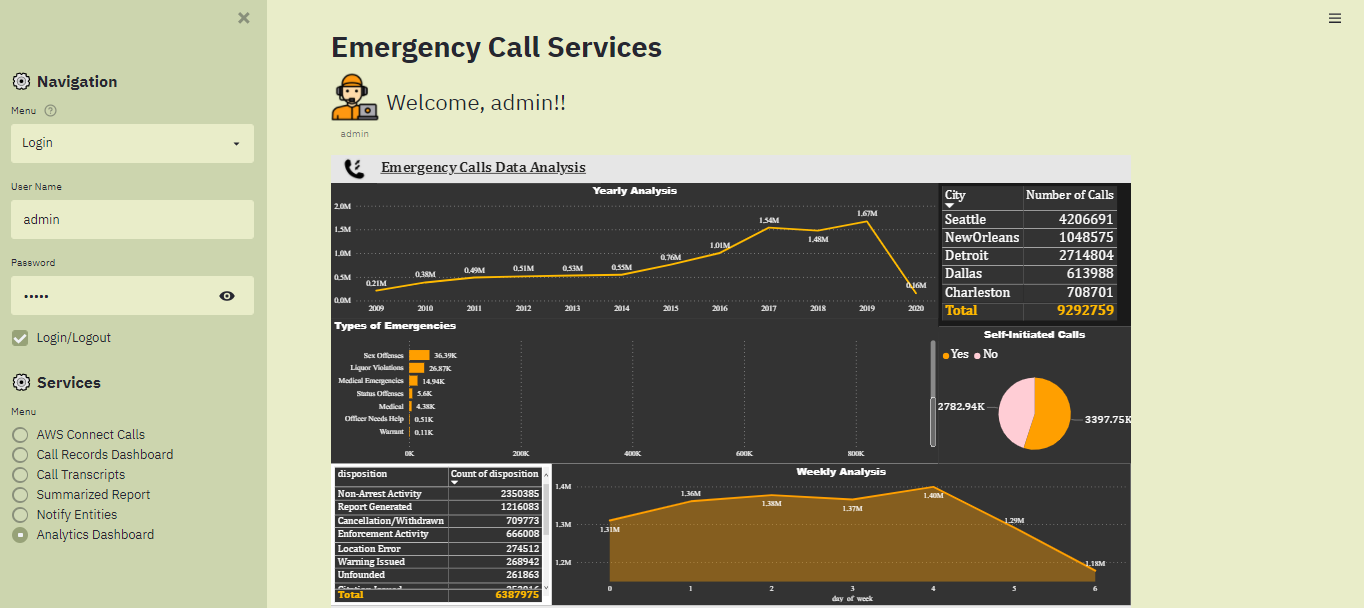 GitHub - keerti-26/Emergency-Calls-Data-Pipeline: The main aim of our ...