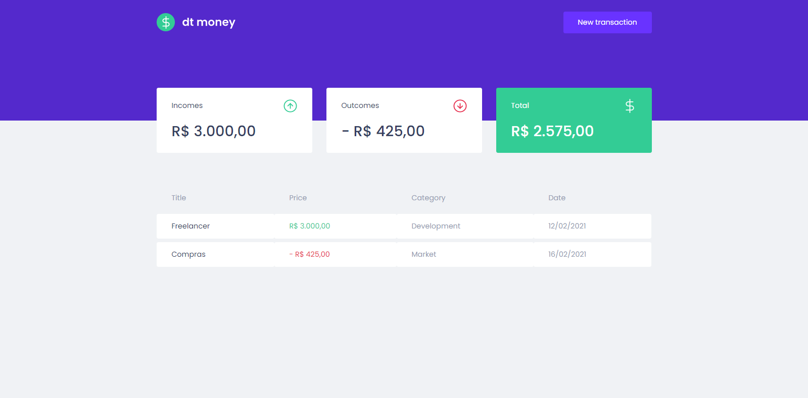 GitHub - DoginUwU/DT-Money: [Rocketseat Ignite] Basic bank page