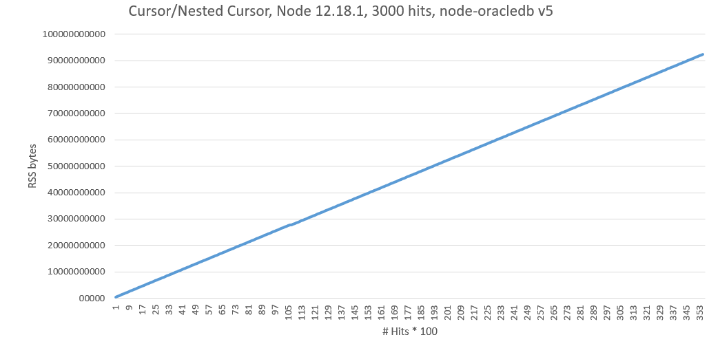 Possible memory leak when using cursors / nested cursors · Issue #1272 · oracle/node-oracledb ...