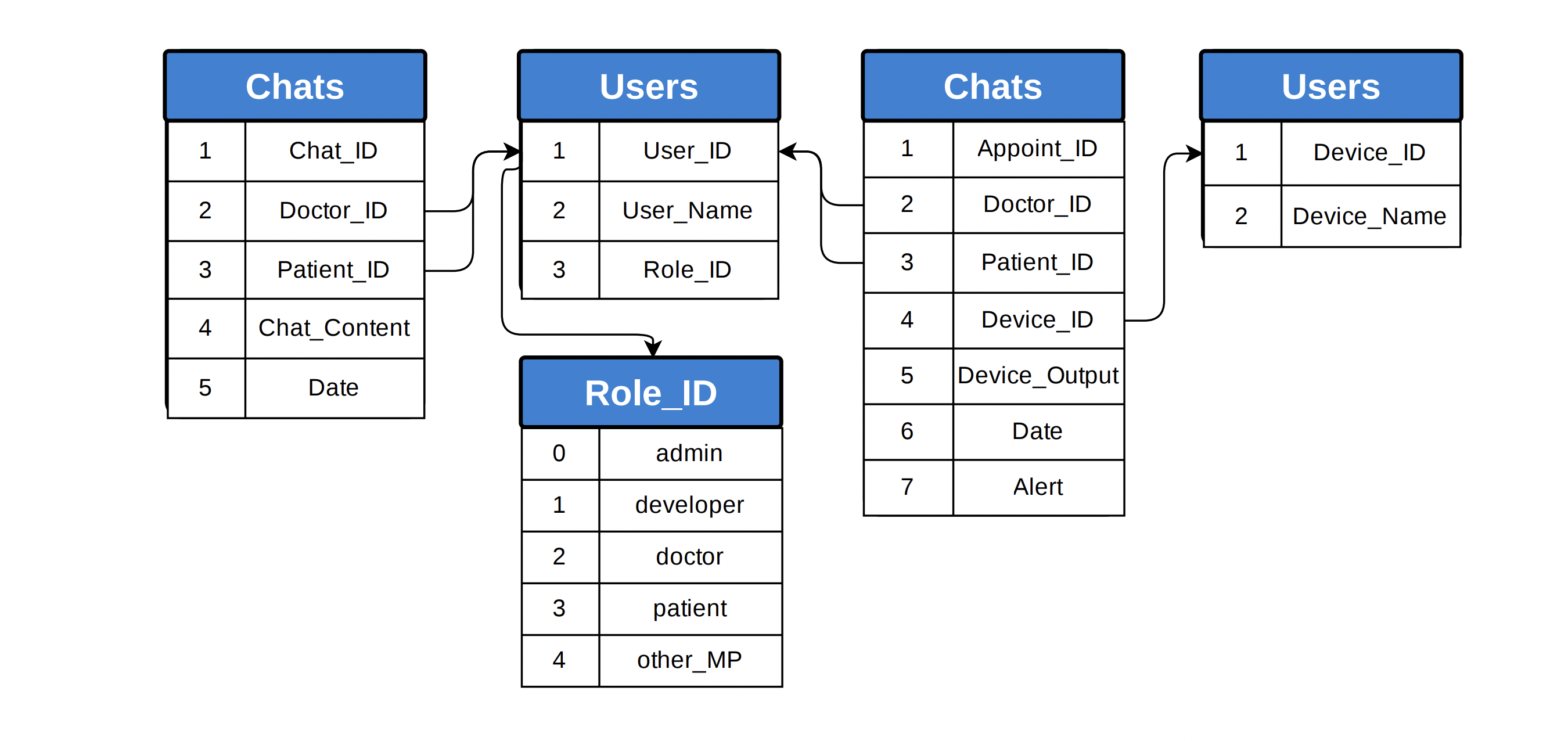 GitHub - zhaojiawei86/PatientMonitorPlatform