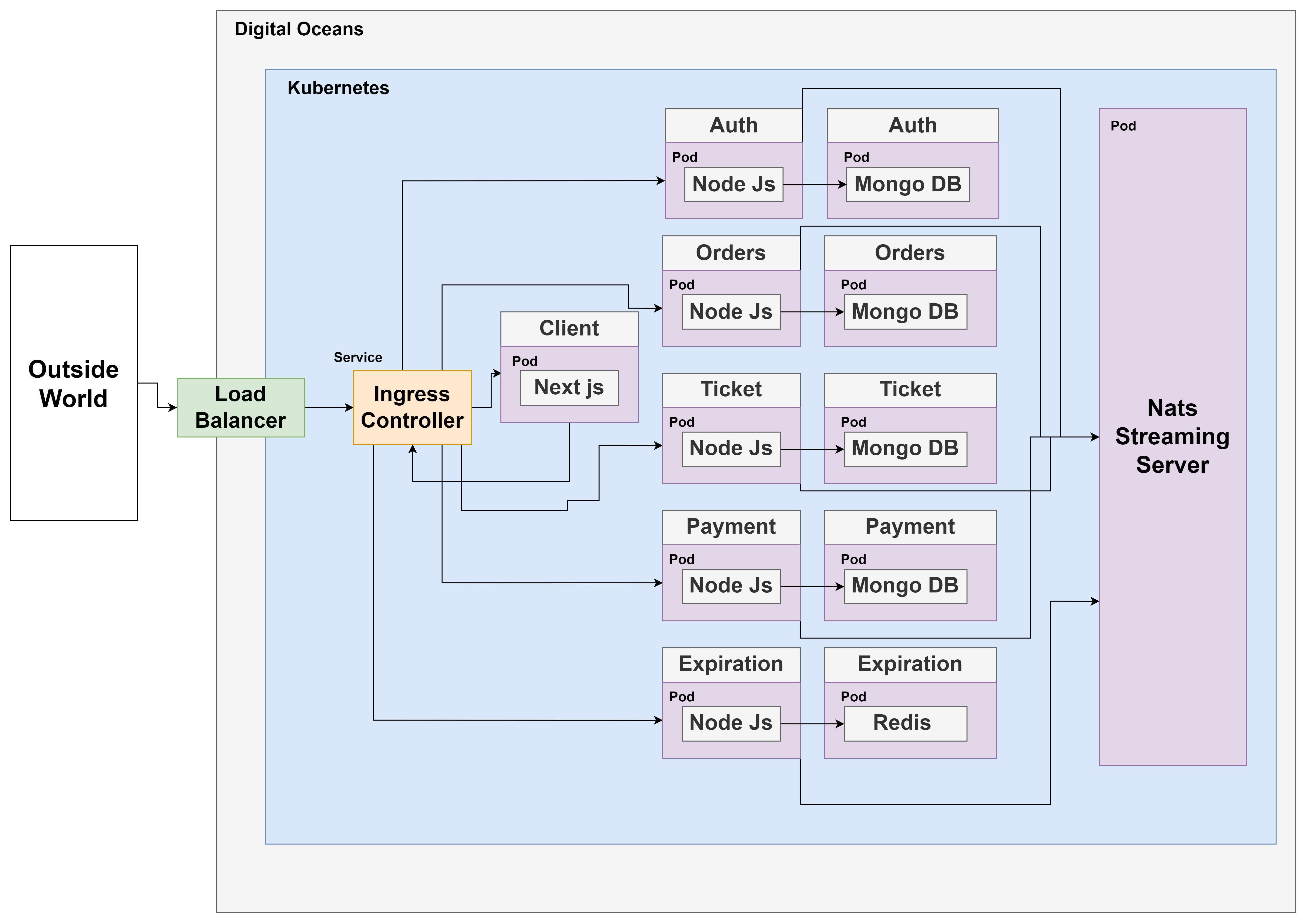 GitHub Maitrikpatel2025 microticketing The Major Goal Of This github-maitrikpatel2025-microticketing-the-major-goal-of-this