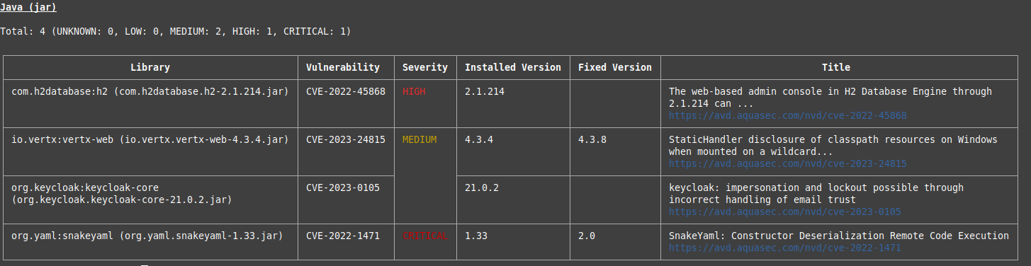 Vulnerable packages and or dependencies found in keycloak 21.0.1 quarkus distribution · Issue ...