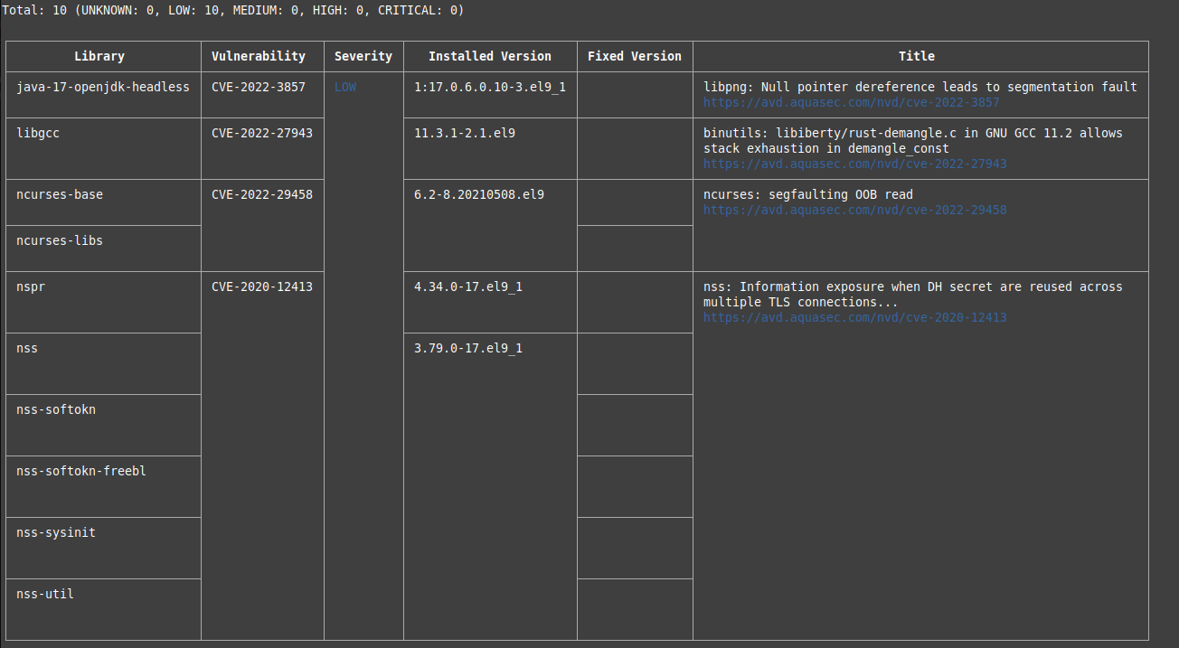 Vulnerable packages and or dependencies found in keycloak 21.0.1 ...