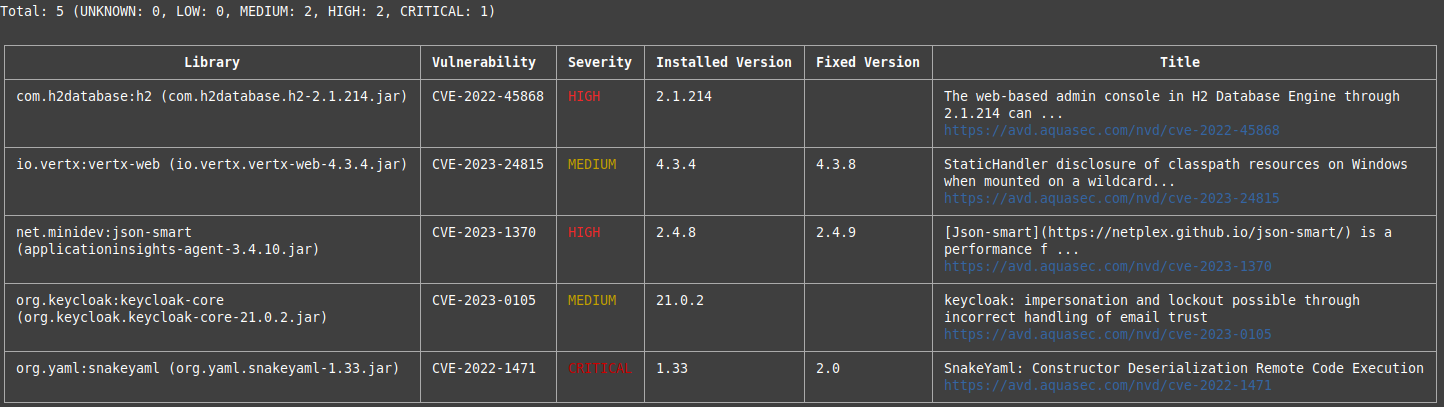 Vulnerable packages and or dependencies found in keycloak 21.0.1 ...