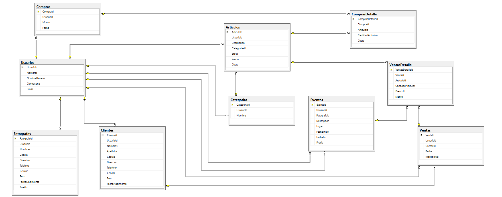 GitHub - ErickVO/Proyecto_Final_Blazor