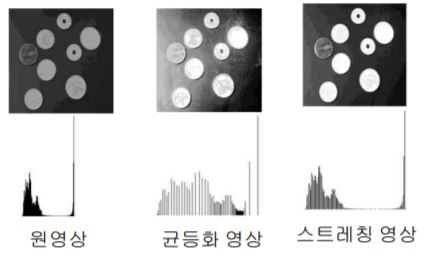 GitHub - hyejeong99/C_ImageProcessing