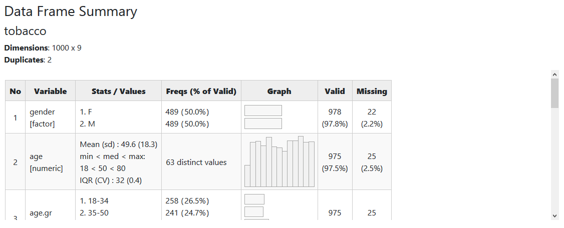Suggestion: provide an option to display the data summary in a vertical scrollbar in R Notebook ...