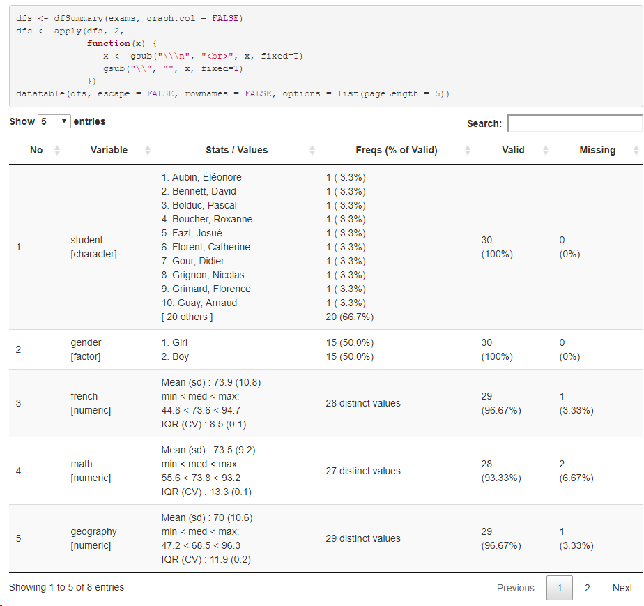Suggestion: provide an option to display the data summary in a vertical scrollbar in R Notebook ...