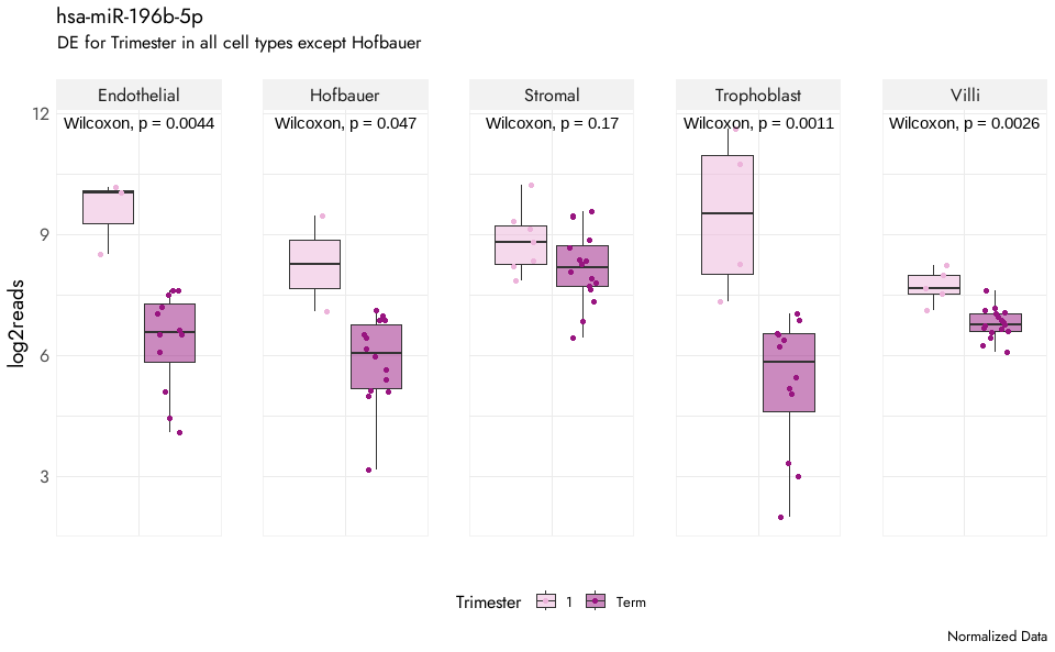 Ggplot Text Size Output Differs Inline And In Knitted Html · Quarto Dev Quarto Cli · Discussion 6127