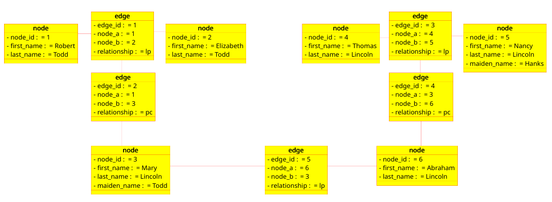 GitHub - Nodiril/family_graph_server