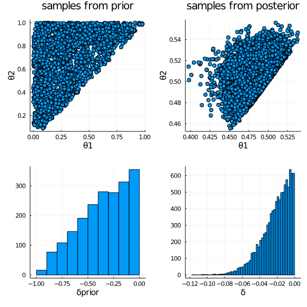 Addlogprob Not Working When Sampling From Prior · Issue 1533 · Turinglang Turing Jl · Github