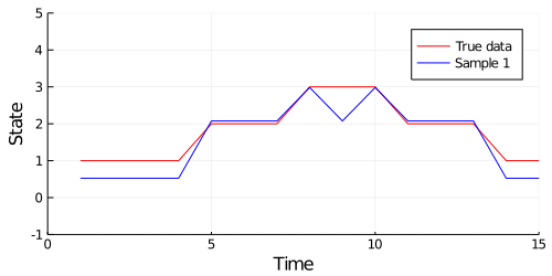 Tutorial Bayesian Hidden Markov Models Was Not Reproducible · Issue 1302 · Turinglang Turing