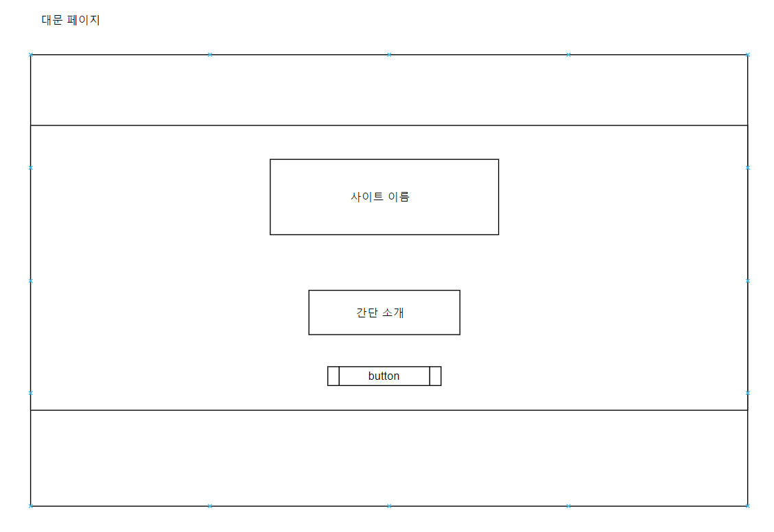GitHub - select-your-emotion/sye-be