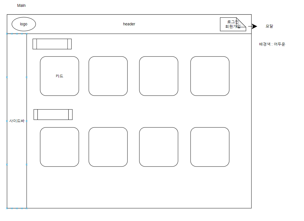GitHub - select-your-emotion/sye-be