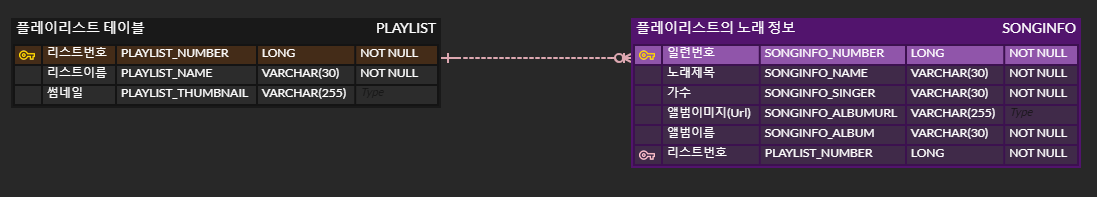 GitHub - select-your-emotion/sye-be