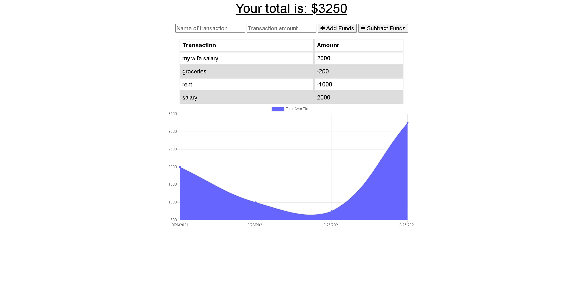 GitHub - danny1215/Danny-budget-Trackers