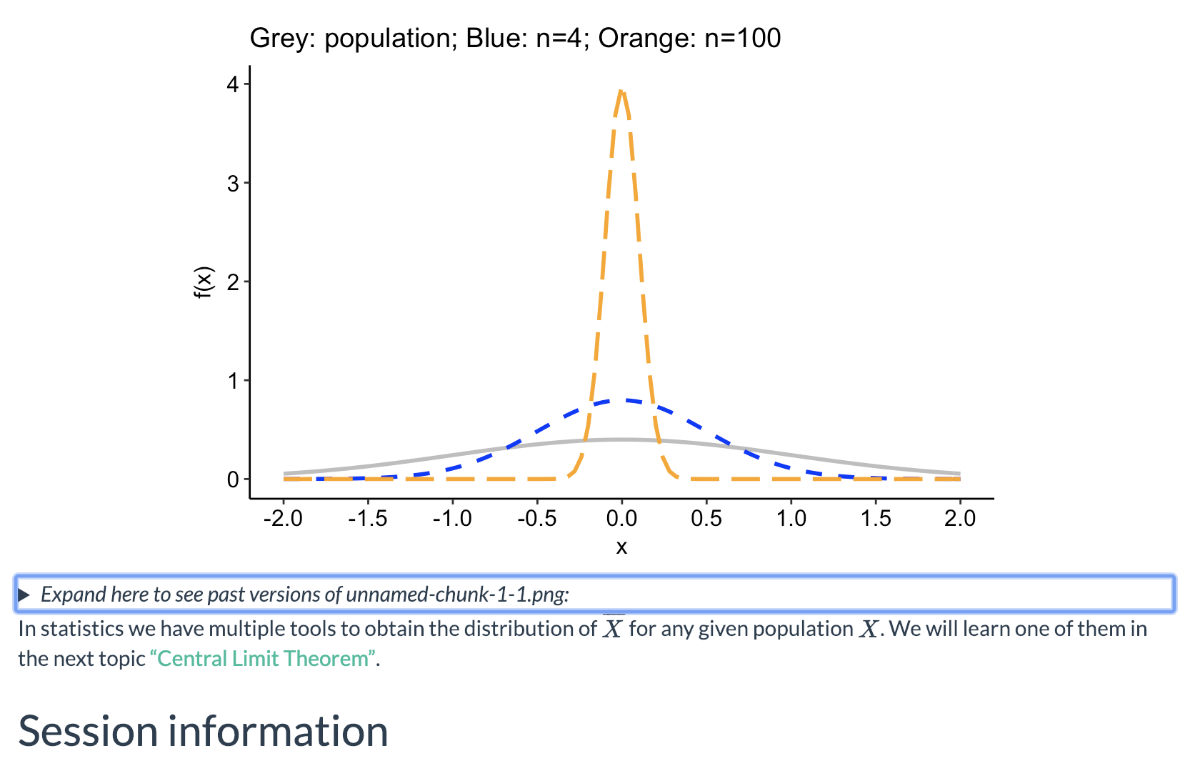 Make the "Session information" section "foldable" · Issue #120 · workflowr/workflowr · GitHub
