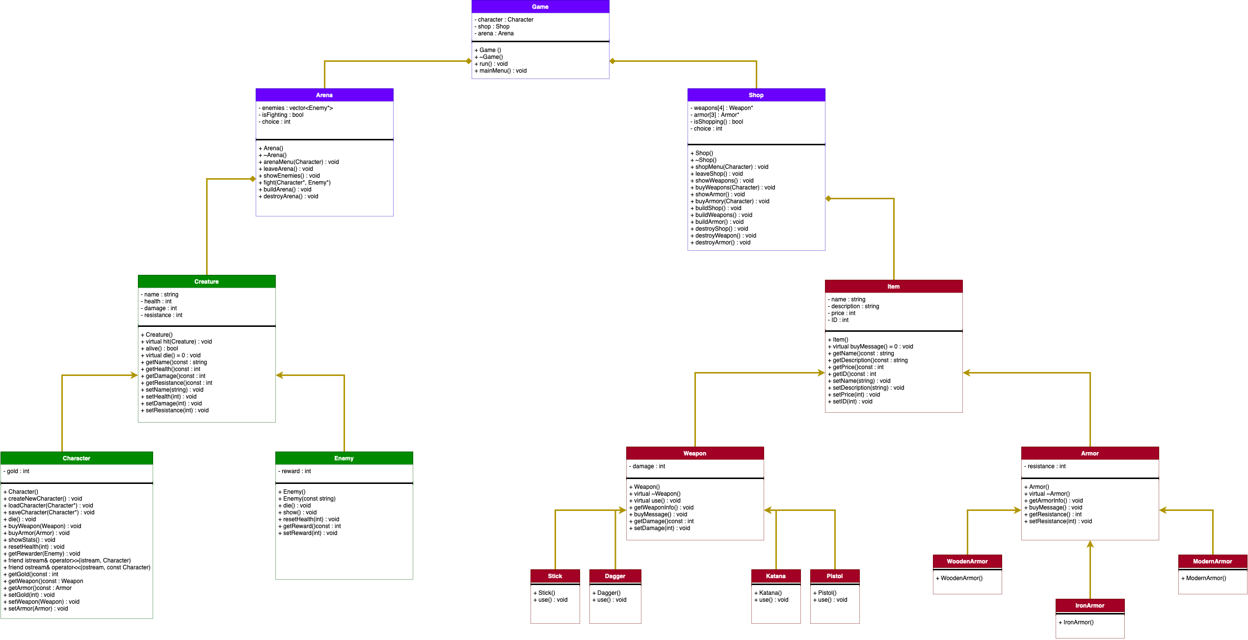 GitHub - heyimdima/FantasyFightingGame