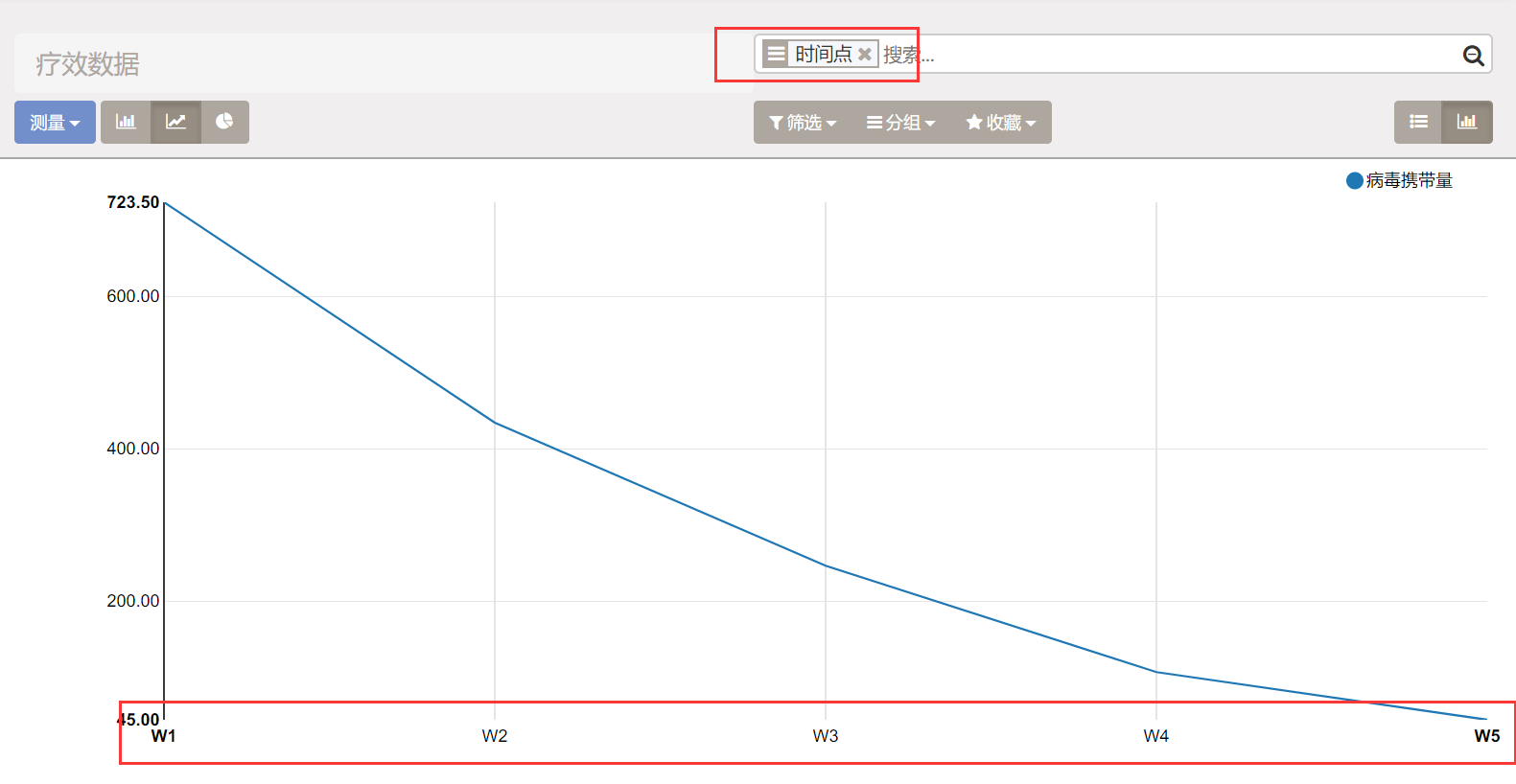 Line Chart Axis Bug · Issue 25690 · Odooodoo · Github