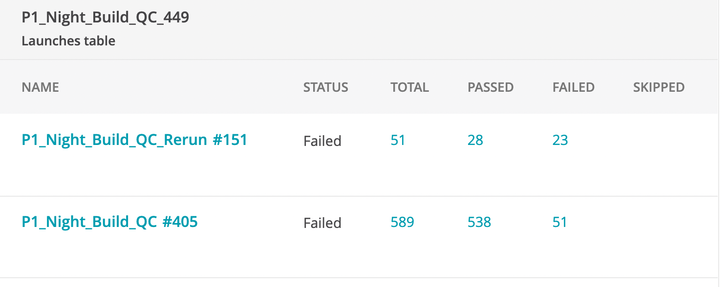 Customized Widget for Run & Rerun launches · Issue #1890 · reportportal/reportportal · GitHub