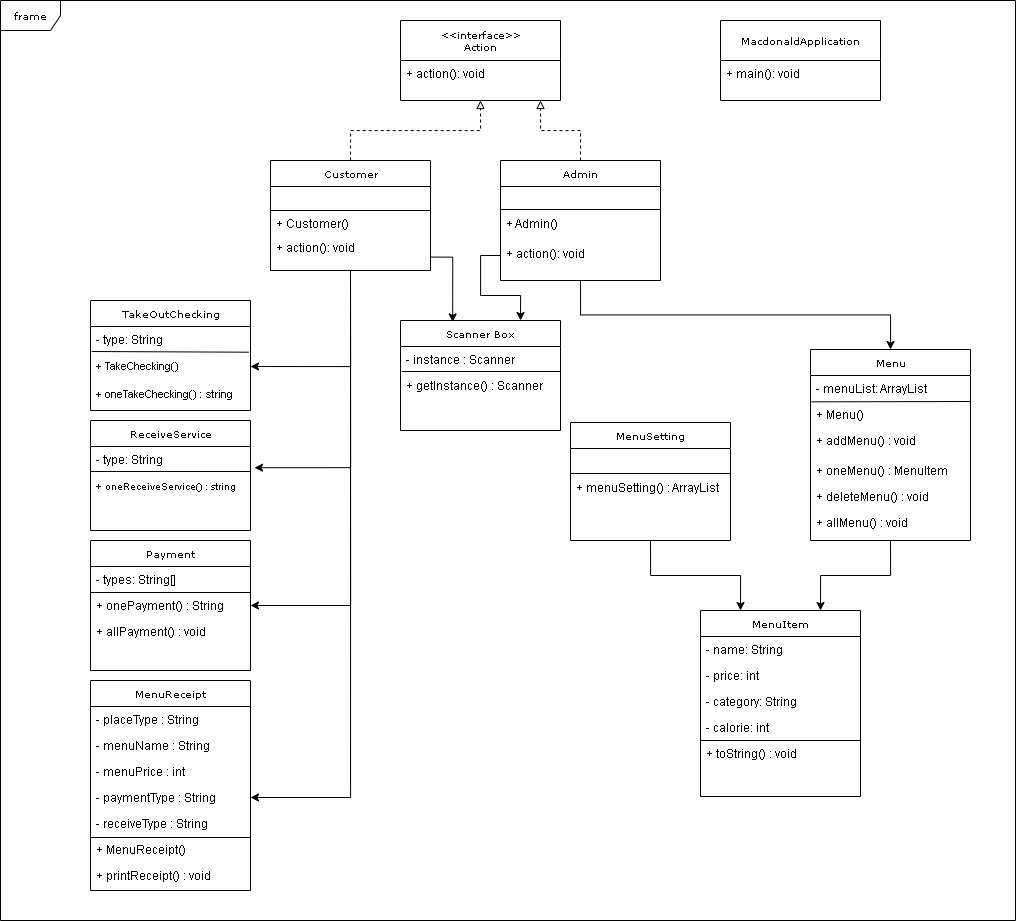 GitHub - woorifisa-service-dev/backend-java-1st-macdonaldKiosk