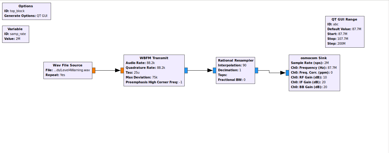 How To Implement Multiple Frequency Transmission On Hackrf · Issue 742