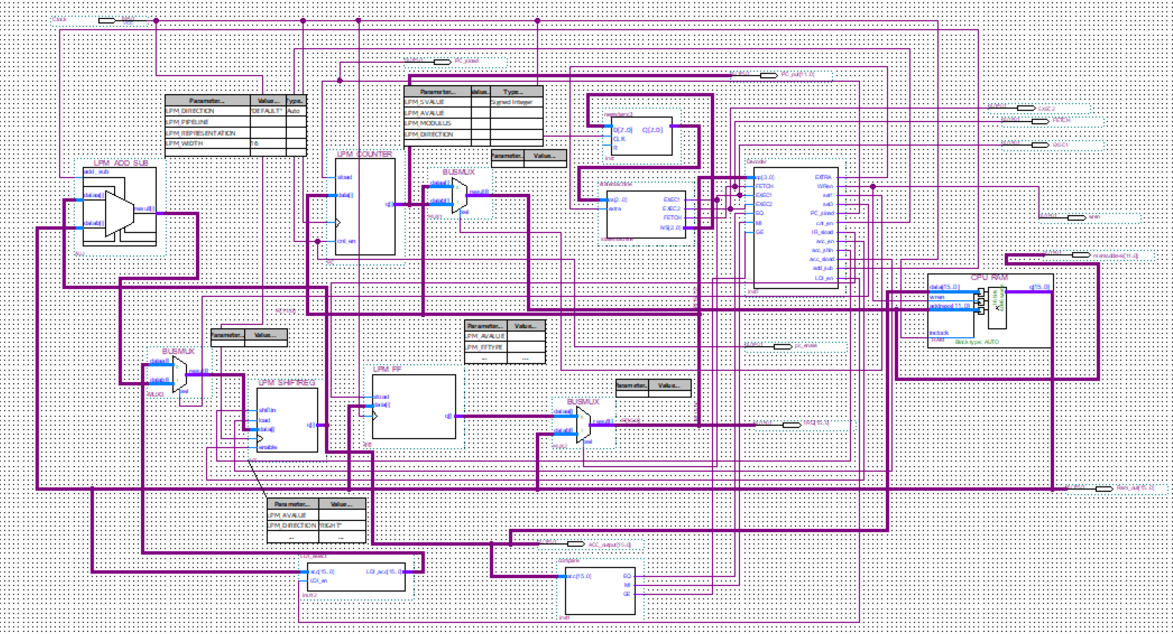 GitHub - sh619/Songyu_Huang-Chisel: A project on completing a small FPGA project using Chisel