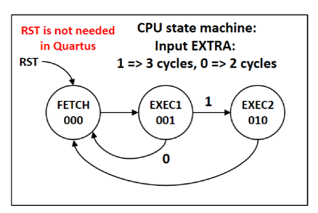Github Sh619songyuhuang Chisel A Project On Completing A Small Fpga Project Using Chisel