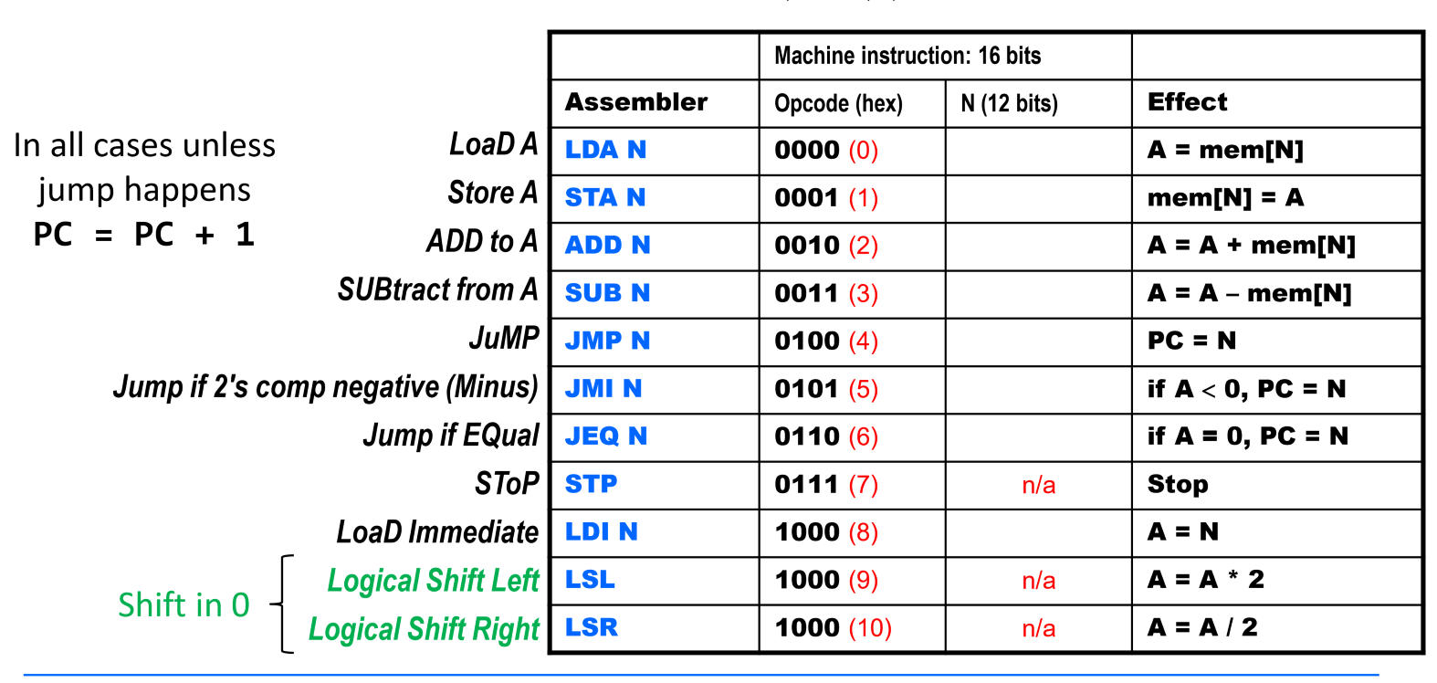 GitHub - sh619/Songyu_Huang-Chisel: A project on completing a small FPGA project using Chisel