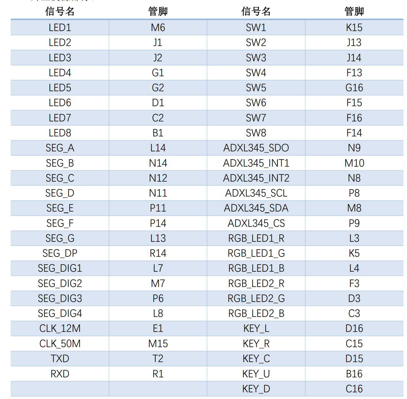 GitHub - sh619/Songyu_Huang-Chisel: A project on completing a small FPGA project using Chisel