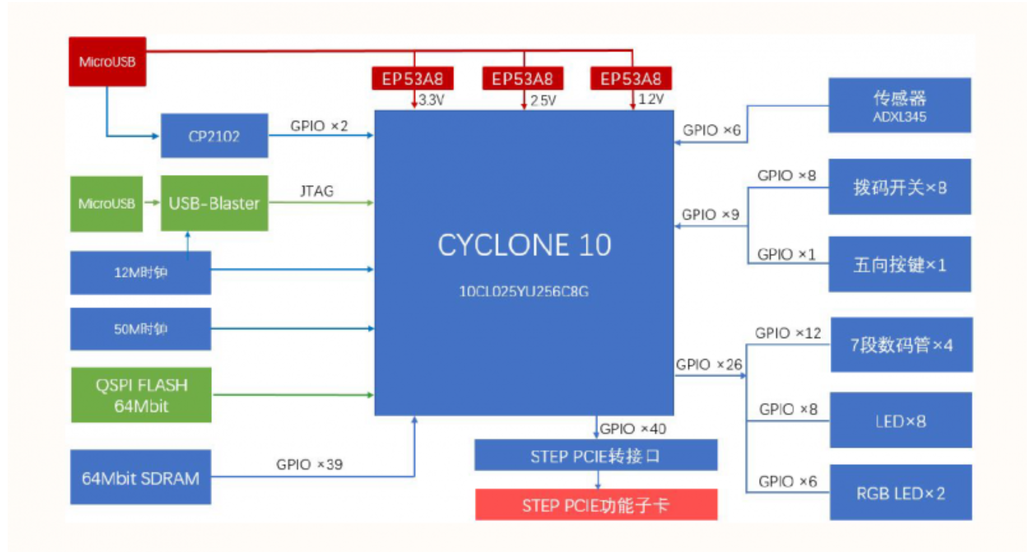 GitHub - sh619/Songyu_Huang-Chisel: A project on completing a small FPGA project using Chisel