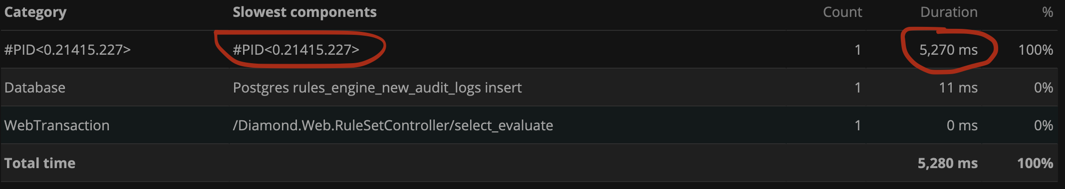 Transaction summary PID not clear · Issue #356 · newrelic/elixir_agent · GitHub