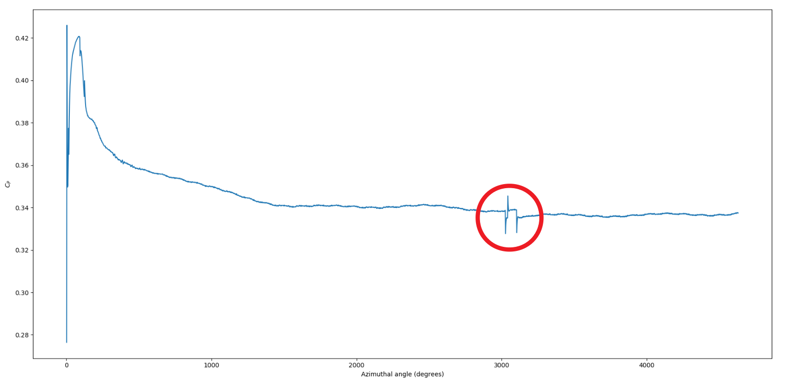 Strange Spikes in Cp · Issue #319 · turbinesFoam/turbinesFoam · GitHub