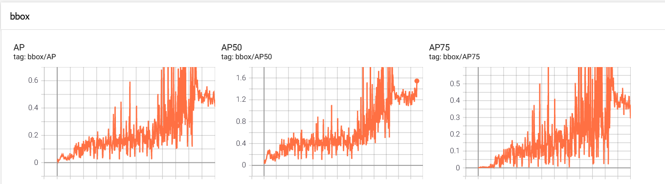 Values of AP50 above 1.0 on validation results in tensorboard · Issue ...
