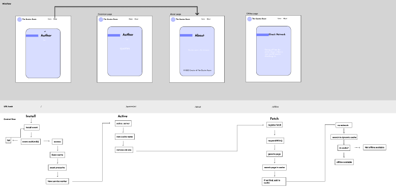 GitHub - RainbowJM/the-quotes-room-pwa: The Quotes Room for all the ...