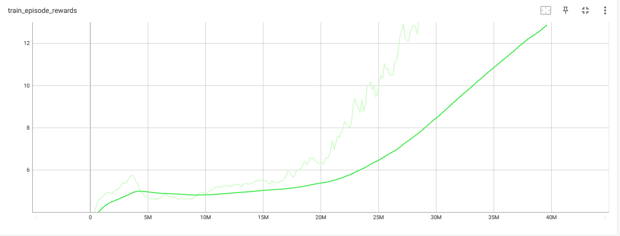 Problem about result in Bi-dexHands environment · Issue #12 · PKU-MARL/Multi-Agent-Transformer ...