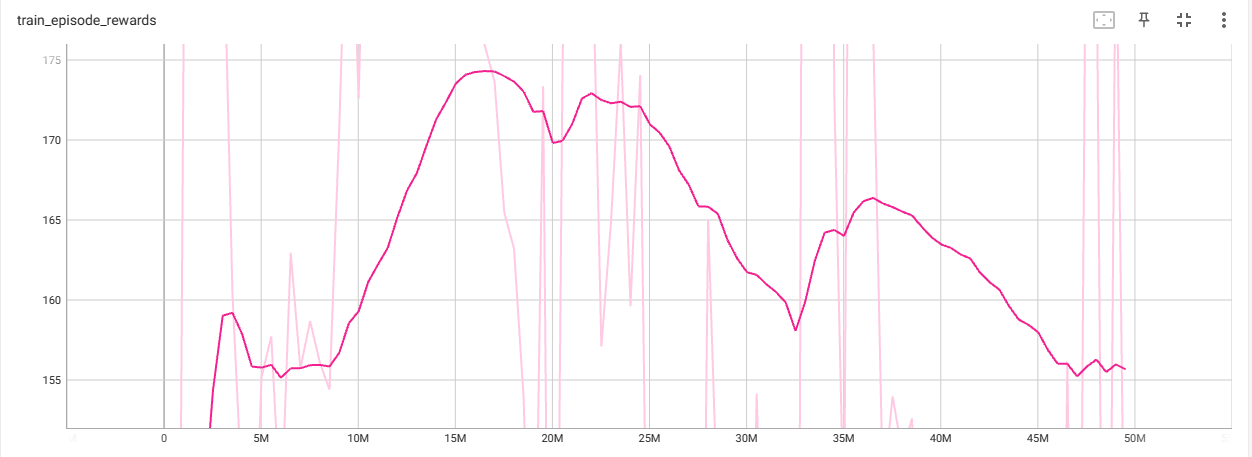 Problem about result in Bi-dexHands environment · Issue #12 · PKU-MARL/Multi-Agent-Transformer ...