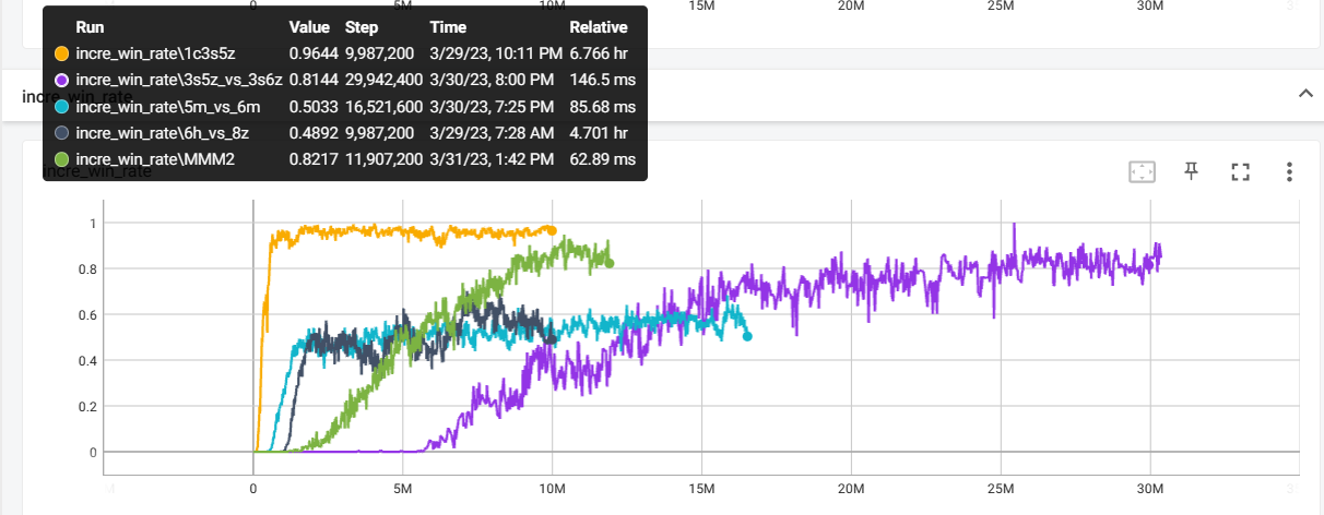 Problem about results in SMAC · Issue #15 · PKU-MARL/Multi-Agent-Transformer · GitHub