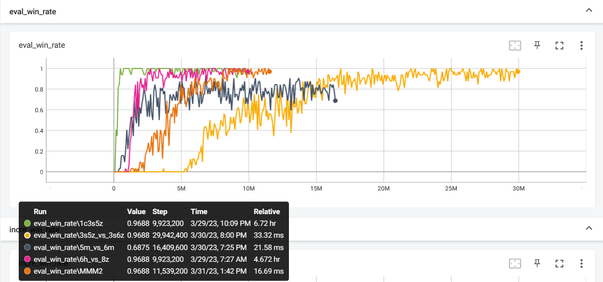 Problem about results in SMAC · Issue #15 · PKU-MARL/Multi-Agent-Transformer · GitHub