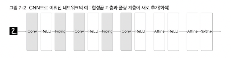 2023-deep-learning-study/deep-learning/1권_7장_합성곱_신경망(CNN).md at main · shinhee-rebecca/2023-deep ...