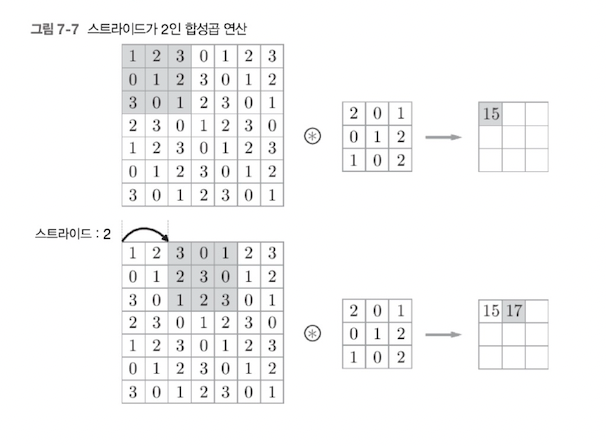 2023-deep-learning-study/deep-learning/1권_7장_합성곱_신경망(CNN).md at main · shinhee-rebecca/2023-deep ...