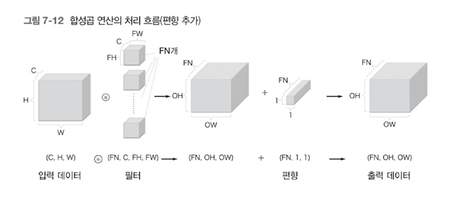 2023-deep-learning-study/deep-learning/1권_7장_합성곱_신경망(CNN).md at main · shinhee-rebecca/2023-deep ...