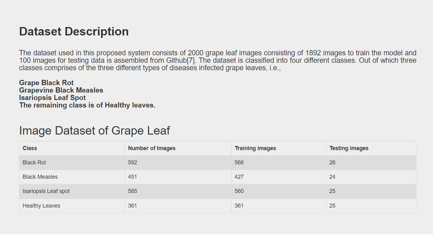 GitHub - vanshitabansal/Leaf-Disease-Detection
