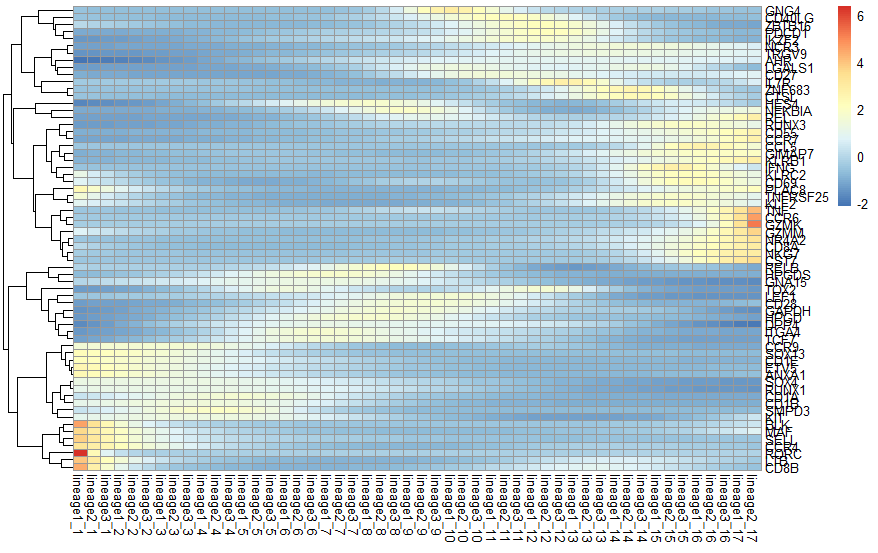heatmap using one lineage · Issue #111 · statOmics/tradeSeq · GitHub