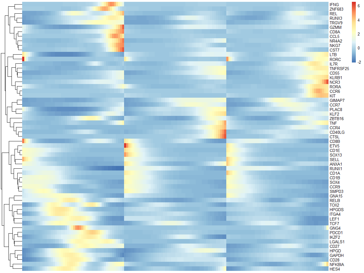 heatmap using one lineage · Issue #111 · statOmics/tradeSeq · GitHub