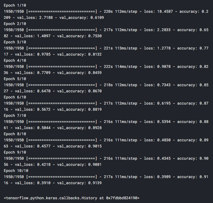 GitHub - ritwik-jha/handwritten-alphabet-recognition