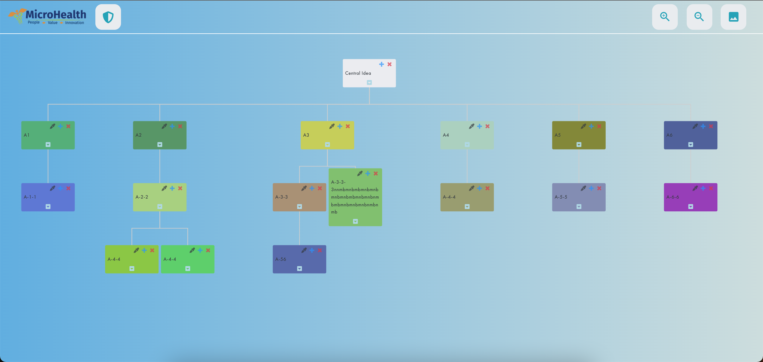 as a user I would like to build an tree map as a type of mindmap ...
