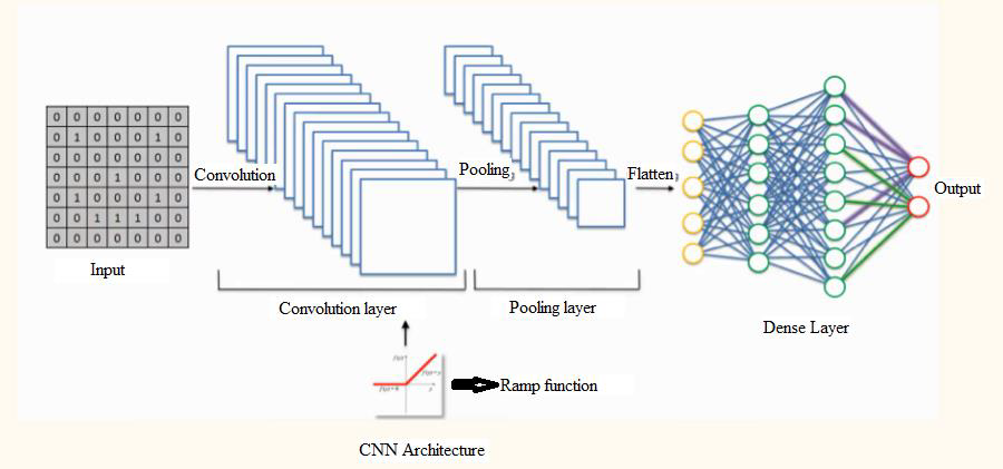 GitHub - BhoopendraAadhikansh/Audio-event-detection